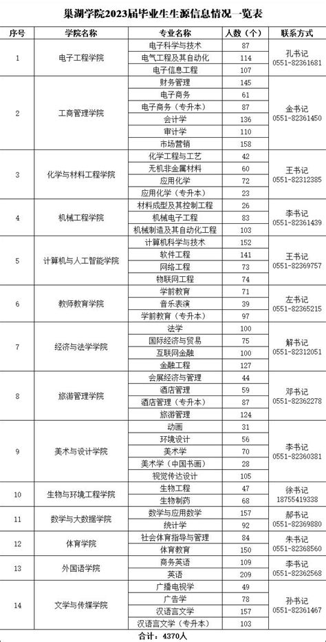 2023届毕业生生源信息表