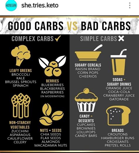 Pin By Rabonda Caruthers On Dieting Blueberry Drinks Sugary Cereals