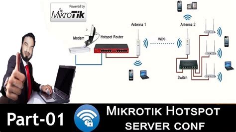 How To Configure Hotspot In Mikrotik Router Bangla Mikrotik Hotspot