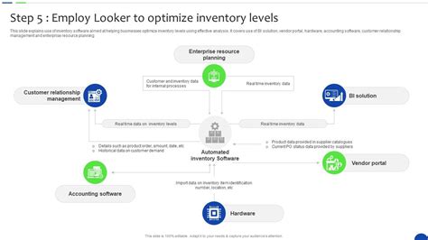 step 5 employ looker to optimize inventory unlocking the power of