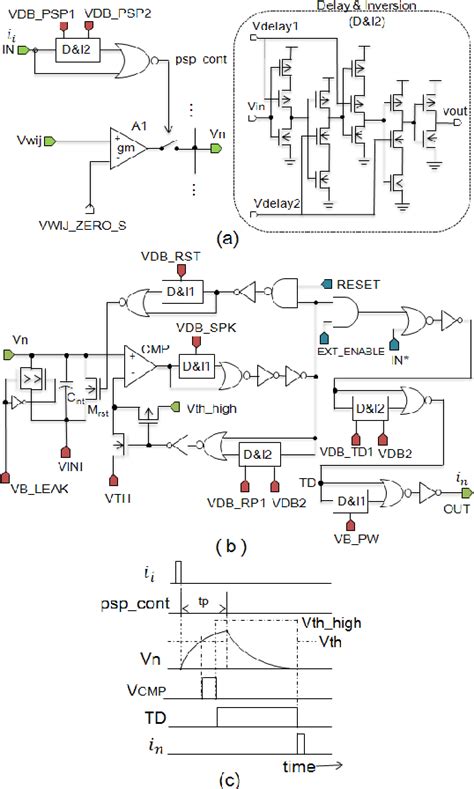 Figure 1 From Analysis Of Associative Memory Operation In A Vlsi Spiking Neural Network