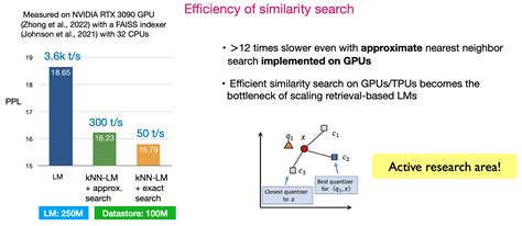 大模型应用技术方案 Llm Solution