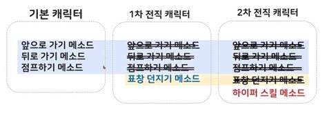 Java 상속 Extends Java 상속 Extends