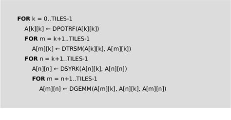 Figure 1 From Flexible Development Of Dense Linear Algebra Algorithms On Massively Parallel