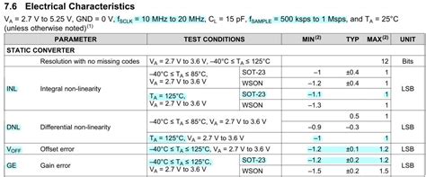 Adc121s101 Q1 Sclk Frequency And Conversion Accuracy Data Converters Forum Data Converters