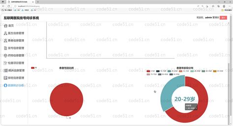 基于vuespringbootmysqlelementui的互联网医院挂号问诊系统附论文 源码乐园 论文代写 免费下载 源码项目下载