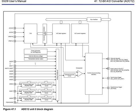 How To Use Internal Reference Voltage For ADC Forum Renesas Synergy Platform Renesas