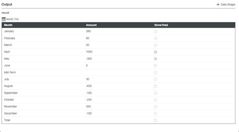 Waterfall Chart Widget Themable