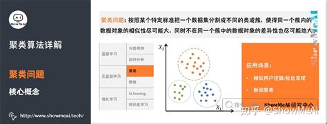 图解机器学习算法 13 聚类算法详解（机器学习通关指南·完结🎉） 知乎