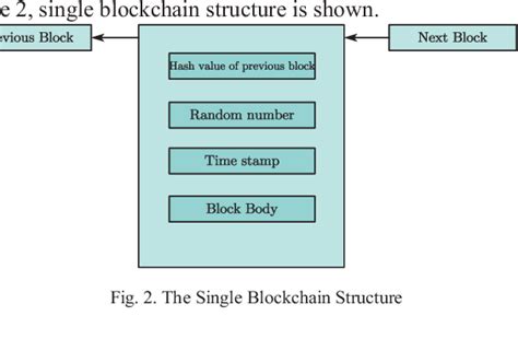 Figure 1 From Decentralized Parallel Blockchain Agricultural Product