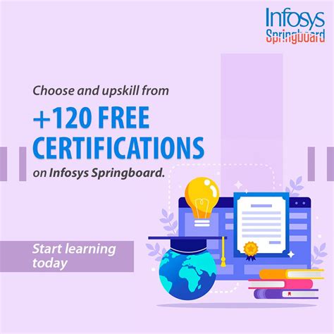 Infosys Springboard On Linkedin Infosysspringboard 100daysoflearning Courses Onlinecourses