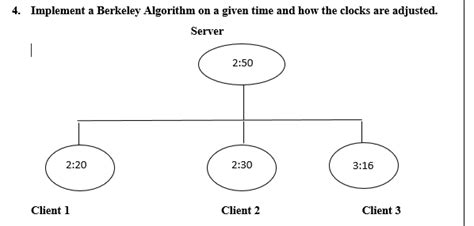 Solved 4 Implement A Berkeley Algorithm On A Given Time And