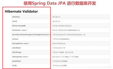 Springboot后端数据校验以及异常处理java 封装校验是否为空抛出异常 Csdn博客