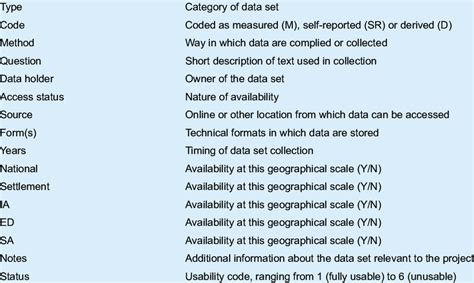 1 Metadata Fields Used In The Project Data Audit Field Description Download Table