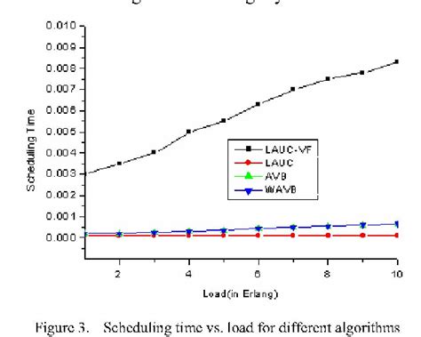 Figure 3 From An Efficient Composite Scheduling Algorithm For Optical