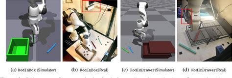 Figure 1 From Learning Model Preconditions For Planning With Multiple Models Semantic Scholar