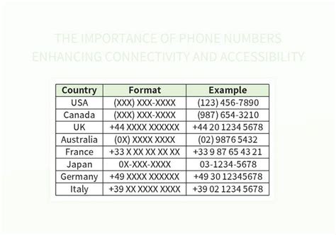 Enhancing Connectivity And Accessibility With Phone Numbers Excel