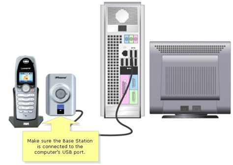Setting Up The Cordless Internet Telephony Kit Cisco