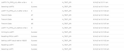 Max14830 Spi Uart Bridge Not Transmitting Electrical Engineering