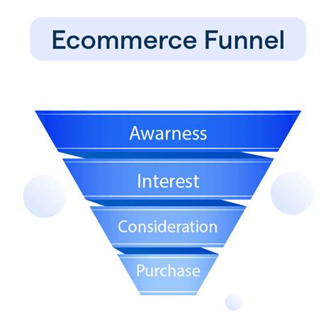 Ecommerce Funnel Stages And Types BotPenguin