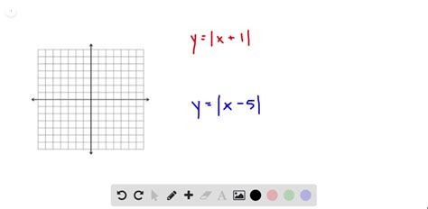 graph each pair of functions on the same coordinate plane describe the