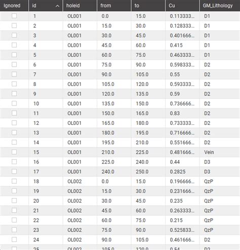 Evaluated Column From Geological Model