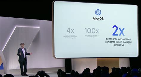 Alloydb Vs Self Managed Postgresql A Price Performance Comparison