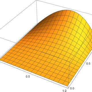 Absolute Error For Example 2 With M 7 Download Scientific Diagram