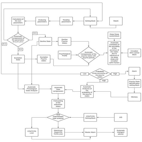 schematic diagram of the automated system for monitoring the