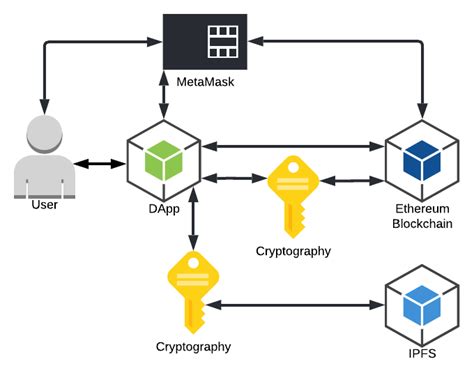 Architecture Schema Download Scientific Diagram
