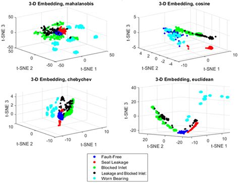 Condition Monitoring Using A Latent Space Of Variational Autoencoder