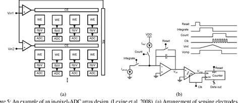 Figure 5 From Nanopore Based Dna Sequencing Sensors And Cmos Readout Approaches Semantic Scholar