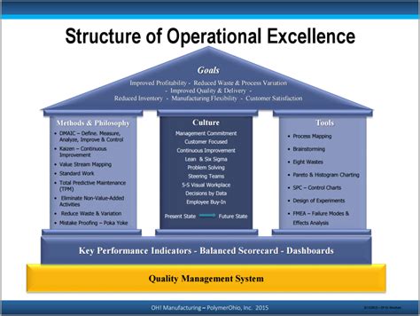 Operations Excellence Vs Continuous Improvement