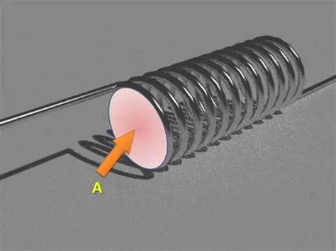Inductors Theory Working Principle YouTube