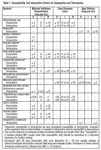 Doxycycline Monohydrate FDA Prescribing Information Side Effects And Uses