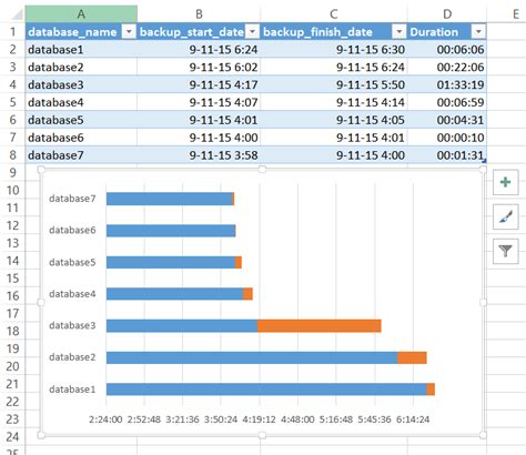Excel Gantt Chart Experts Exchange