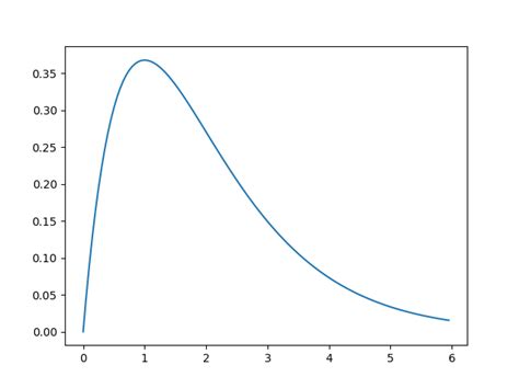D Plotting Data Science With Python