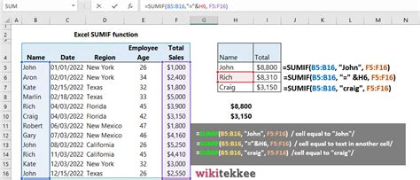 Master Excel SUMIF Function Examples Wikitekkee