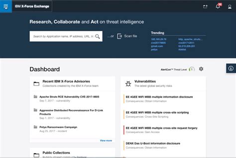 IBM X Force Threat Intelligence Функции отзывы и цена