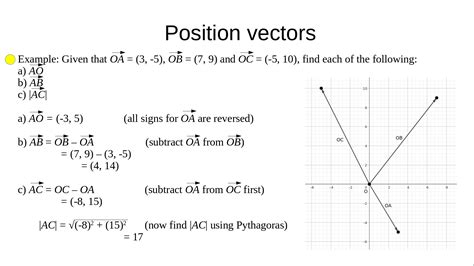 Normal Trigonometry And Vectors