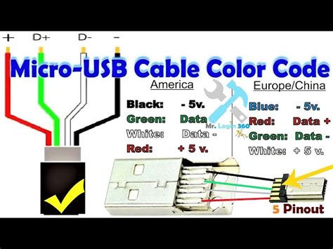 Usb Cable Color Codes