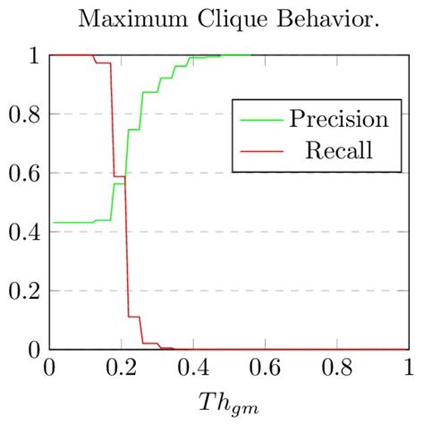 Pdf Underwater Place Recognition Using Forward Looking Sonar Images A Topological Approach
