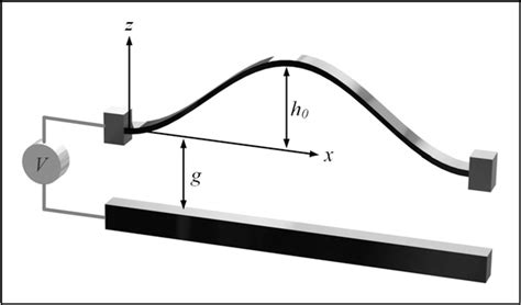 Figure 1 From Design Of An Integral Super Twisting Sliding Mode