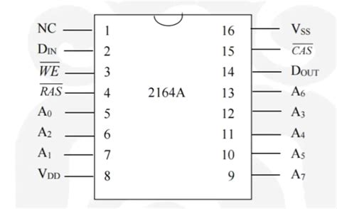 微机原理真题2019年，错题整理 在计算机中能够在一组信息中取出所需的一部分信息的器件是 Csdn博客