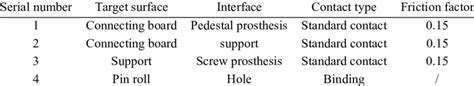 Contact Boundary Of Finite Element Analysis Download Scientific Diagram