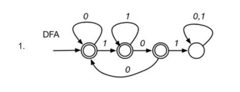Solved Convert The Given Dfa To A Regular Expression By