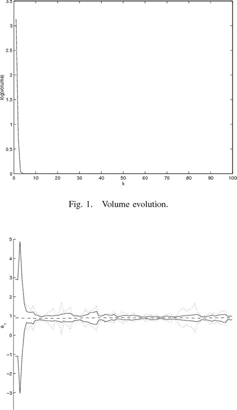 figure 1 from bounded error identification of systems with time varying