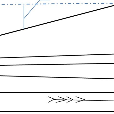 A Structural Model Of A Virtual Machine Download Scientific Diagram
