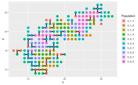 Plot Cell Locations — Plotcellloc • Scmultisim