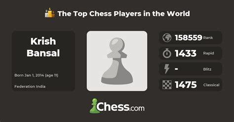 Krish Bansal Top Chess Players